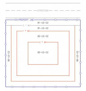IES BUG Ratings – Charrette & Beget